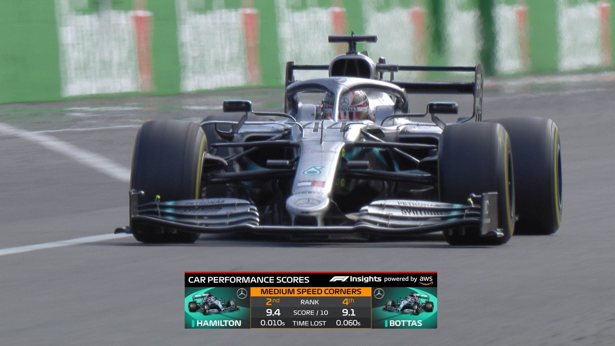 Formula 1 to introduce new graphics for 2020 season – Motorsport Week
