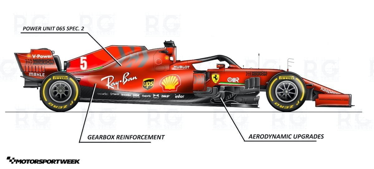 Technical Insight: Ferrari to bring a 'B-spec' SF1000 to Austria ...
