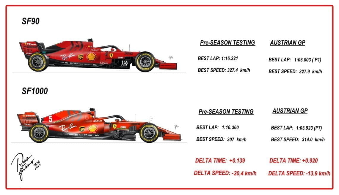Technical Insight: Why are Ferrari so slow on the straights ...